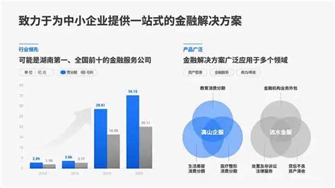 Ppt数据图表模板 Ppt数据可视化排版 下载源文件请点击【来源】 花瓣网