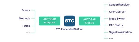 autosar btc embedded systems ag