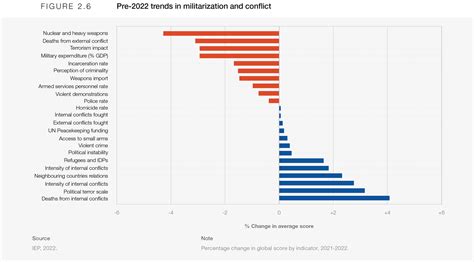 2 Global Risks 2033 Tomorrows Catastrophes Global Risks Report