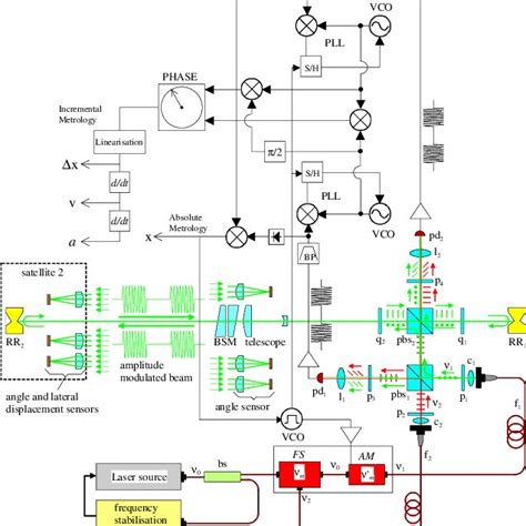 Comparison Between The Photodiode Noise Model And The Noise Measured On Download Scientific