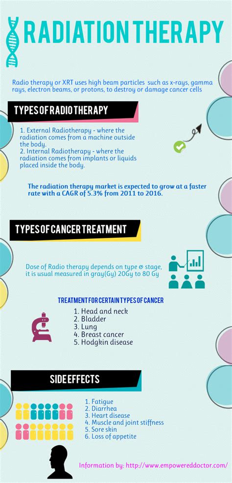 Radiation Oncology Coding Cheat Sheet