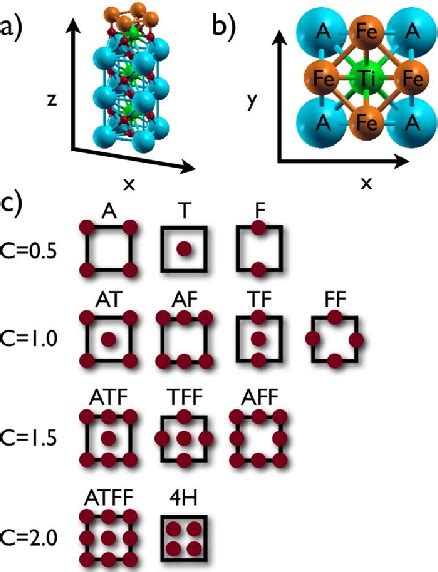 Figure 1 From Magnetoelectric Coupling At Multiferroic Interfaces Semantic Scholar