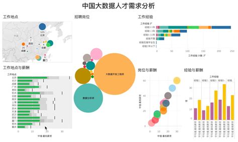 Tableau可视化 数据可视化 Python 全栈开发与分析电子书 上 V 极客文档