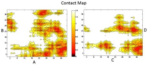 The Residue Contact Map Of Each Dimer The Coloring Scheme Is Based On