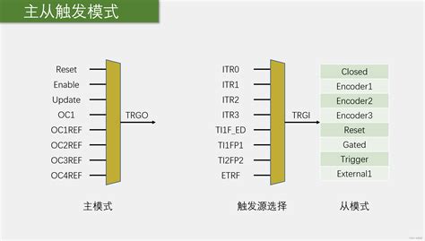 Stm32快速复习三定时器中断tim部分三 配置输入比较模块ti1fp1 Csdn博客