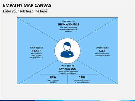 Empathy Map Canvas PowerPoint And Google Slides Template PPT Slides