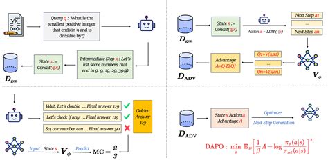 논문 리뷰 Improving Multi Step Reasoning Abilities Of Large Language Models With Direct Advantage