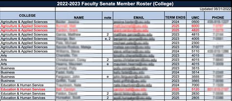 Inaccessible Pdfs How To Know When To Use Html Webpages Instead Of