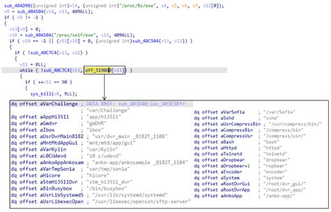 Botnets Continue Exploiting Cve 2023 1389 For Wide Scale Spread