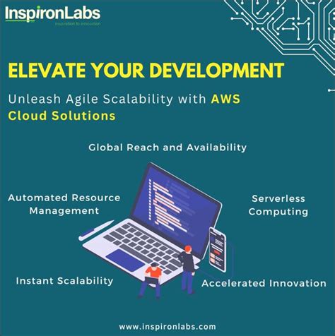 inspironlabs software systems pvt ltd on linkedin inspironlabs aws