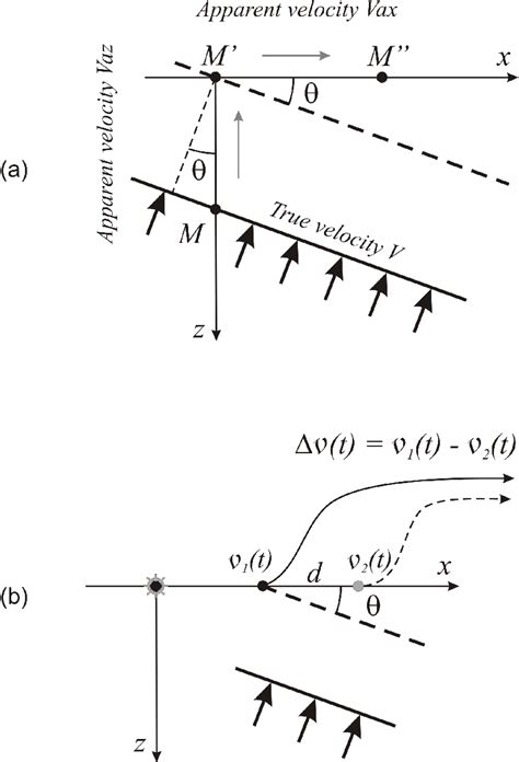 Figure 1 From A Novel Approach For Seismoelectric Measurements Using Multielectrode Arrangements