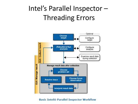Ppt Introduction To Parallel Processing Powerpoint Presentation Free