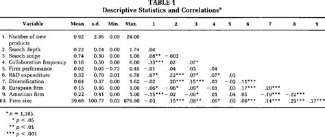 Reports The Results Of The Gee Poisson Regression Analysis Two Of Our Download Table