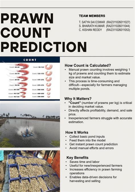 artificialintelligence agritech aquacultureinnovation machinelearning… chappidi kishan reddy