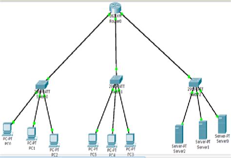 INTERCONEXION DE REDES CONFIGURACION DE UNA VLAN