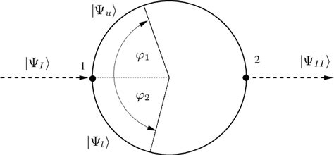 The Geometry Of The Device And The Relevant Spinor Valued Wave