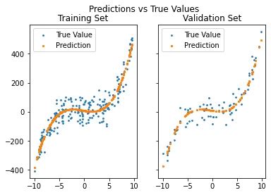 Regression With Python From Scratch Polynomial Regression Kadir Berat YILDIRIM