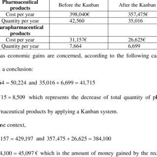 Demand Percentages According To ABC XYZ Analysis Download Scientific Diagram