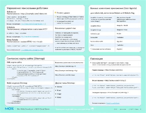 Web Developers Seo Cheat Sheet 30 на русском Indigo