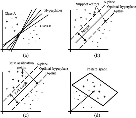 Figure 1 From A Comparison Of Small Area Population Estimation Techniques Using Built Area And