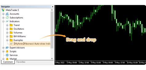 Fibonacci Auto Draw Indicator Myforex