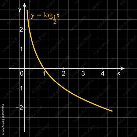 Linear Graph In A Coordinate System Logarithmic Curve Stock Vector Adobe Stock