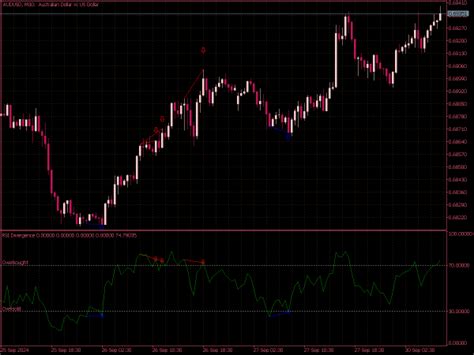 Fair Value Gap Indicator Fvg For Mt5 ⋆ Top Mt5 Indicators Mq5 Or