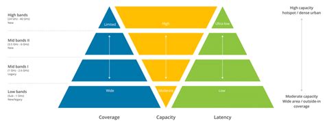 5G Spectrum Analysis 2 Download Scientific Diagram