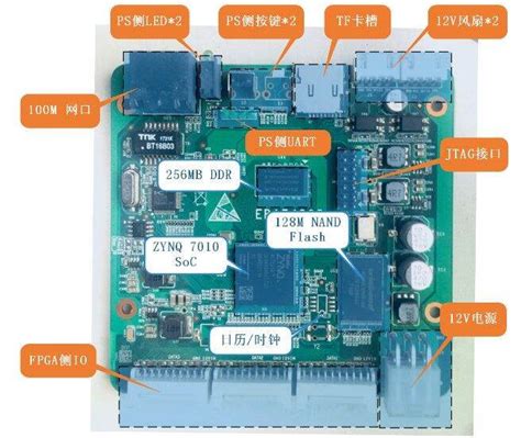 Xilinx Zynq Ebaz การเรยนร Fpga ทกระดานเรยน Xc z บอรดพฒนารบประกนสภาพทด
