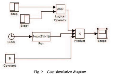Figure 2 From Doubly Fed Wind Turbine Mathematical Model And Simulation Semantic Scholar
