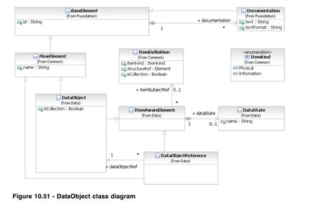 Reconnecting Data Object To Text Annotation Breaks Modeler · Issue 1008 · Bpmn Iobpmn Js · Github