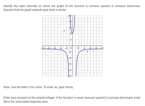 Solved Verify That Rolle S Theorem Can Be Applied To The Chegg