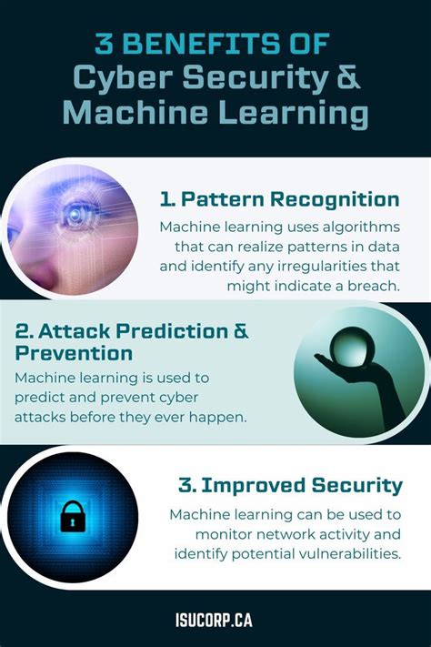 The Three Benefits Of Cyber Security And Machine Learning Infographical