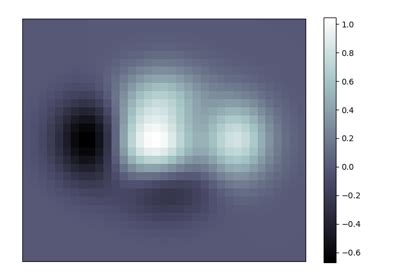 Matplotlib Plotting Scientific Python Lectures