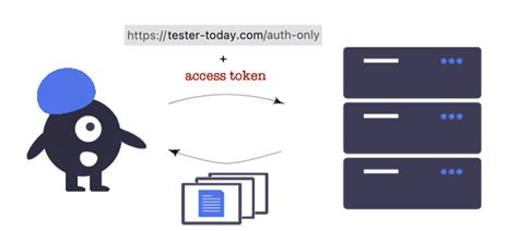 Авторизация с Jwt Testertoday