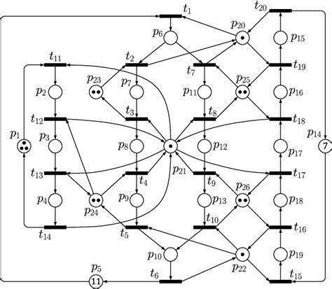 Figure 1 From An Improved Deadlock Recovery Policy Of Flexible