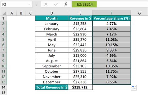 Statistics In Excel Examples How To Use Statistical Functions