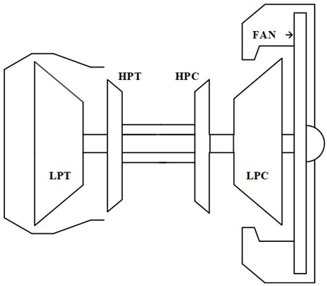 Sensors Free Full Text Semi Supervised Framework With Autoencoder Based Neural Networks For