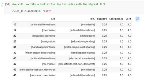 GitHub Maunsoorah Machine Learning With Association Rule Mining Using Association Rule Mining