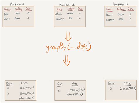 Hooking Up Spark And Scylladb Part 2 Scylladb