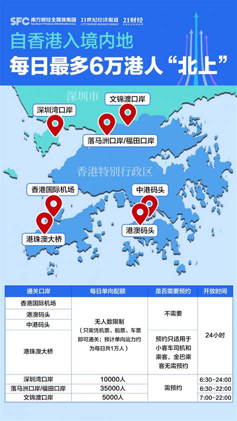 内地与香港1月8日起恢复通关！一组图带你快速读懂 荔枝网