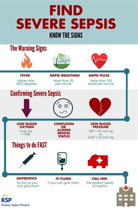 Infographic Sepsis And Septic Shock