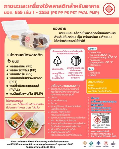 สำนักงานมาตรฐานผลิตภัณฑ์อุตสาหกรรม