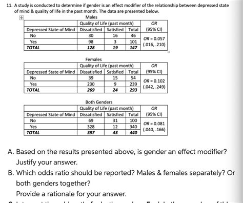 Solved C Interpret The Odds Ratio For Both Genders