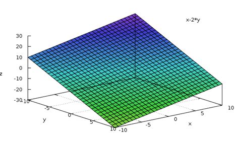 Introduction To Subspaces Of Vector Spaces Tutorial Sophia Learning
