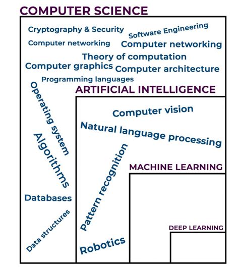 Dr Ganapathi Pulipaka On Linkedin Bigdata Analytics Datascience