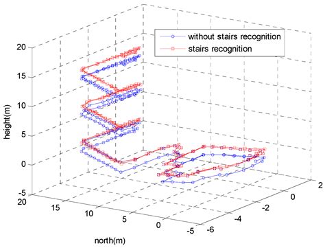 An Adaptive Zero Velocity Detection Algorithm Based On Multi Sensor Fusion For A Pedestrian