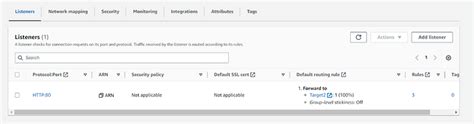 Host Based Routing In Aws Application Load Balancers
