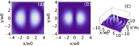 Figure 1 From Radially And Azimuthally Polarized Nonparaxial Bessel Beams Made Simple