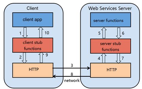 Onvif Tuyaos Tuya Developer